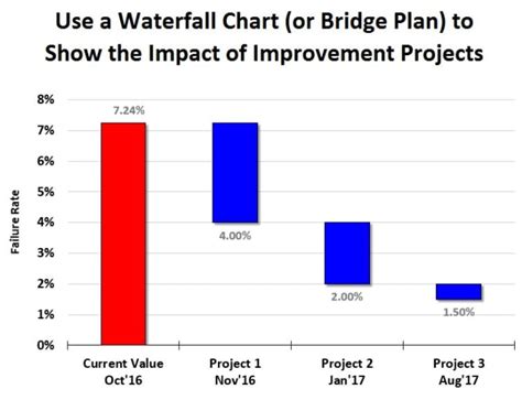 Can I Do A Bridge Chart In Excel For Mac 2011 Rtssummer