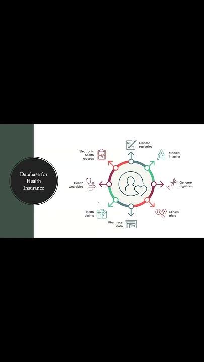 保险行业数据岗面试真题解析第二讲data Analysischatgptdatascience Machinelearning Ai