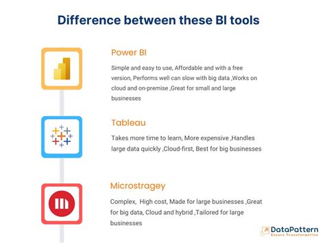 datapattern on linkedin powerbi tableau mstr microstrategy data