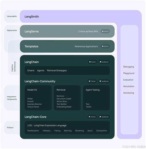 Langchain系列（六） Langgraph入门以及介绍 Csdn博客
