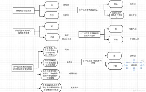 Java中的lock:乐观锁与悲观锁解析 Csdn博客 Java中的lock:乐观锁与悲观锁解析 Csdn博客