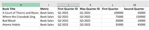 Python Pandas Wide Data Identify Earliest And Maximum Columns In