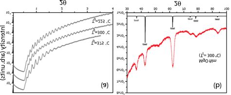 A XRR And B XRD Spectra Of The MgO Films Deposited By ALD At