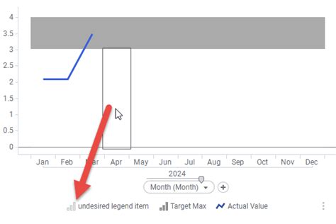 Create Highlighted Area Between Two Chart Lines Spotfire Spotfire