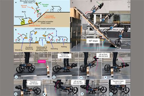 Caltech Morphobot M4 Prototype
