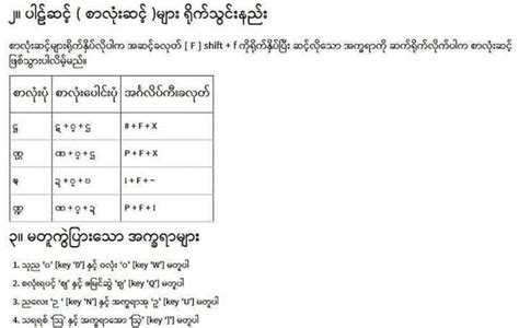 မြန်မာစာ Unicode ကို Msword မှာ Online Computer Center
