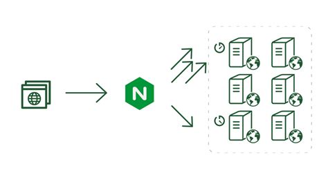 load balancing maximizing resource utilization and reliability by an