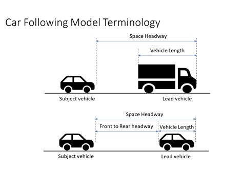 Github Gracedtope Car Following Model Speed Prediction Speed Prediction In A Car Following