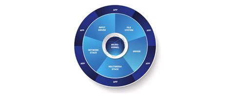 What Is Qnx Sealevel Systems Inc