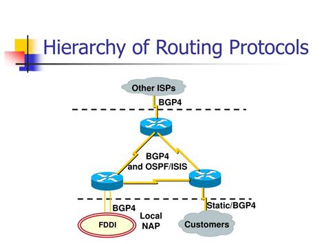 Ppt Border Gateway Protocol Bgp4 Powerpoint Presentation Free