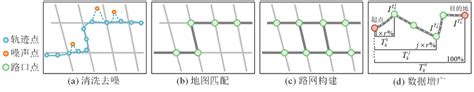 Steps Of Data Preprocessing Download Scientific Diagram