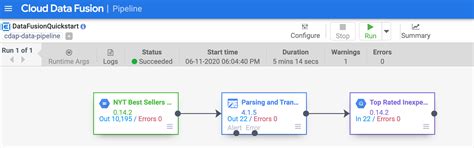Getting Started With Cloud Data Fusion Google Cloud Skills Boost