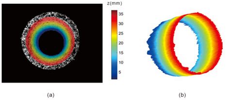 Defect Detection Of Pipeline Inner Surface Based On Coaxial Digital Image Correlation With