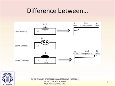 Cladding “a Covering Or Coating On A Structure Or Material Ppt