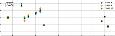Aca Relative Calibration Rescaling Factors Vs Date For Each Of The