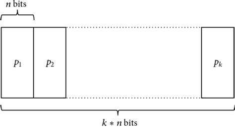 Figure 2 From Network Coding Versus Replication Based Resilient