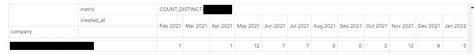 Pivot Table V2 Wrong Data For Month Interval · Issue 18832 · Apache