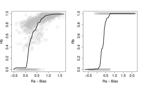 Predicting Sequence Identity An Illustration Of How An Estimated Download Scientific Diagram