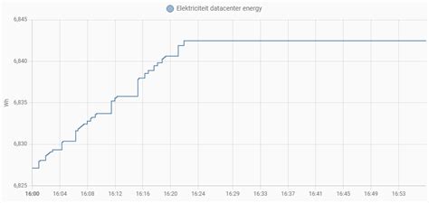 Energy Dashboard How To Add Integral Template Sensor To Dashboard Configuration Home