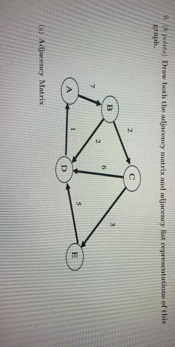 solved 9 8 points draw both the adjacency matrix and
