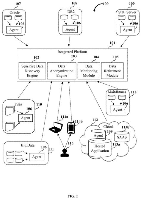 Integrated System And Method For Sensitive Data Security Eureka Patsnap