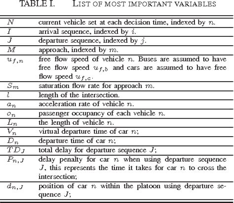 Figure 1 From A Transit Signal Priority Algorithm Under Connected