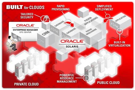 Oracle Solaris Releases With New Features