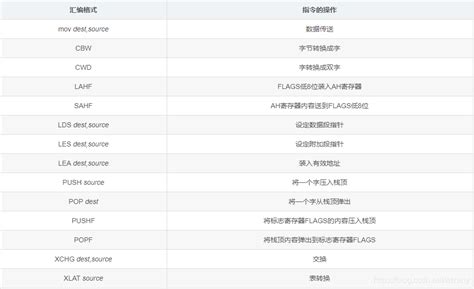Stm汇编程序设计 Csdn博客