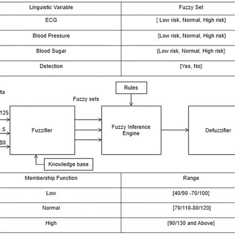 Algorithm Flow Chart For Real Time Data Packet Communication Using Rl
