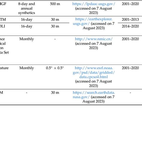 Data Source Information Table Download Scientific Diagram