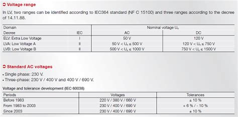 Voltage Ranges Electrical Engineering Blog