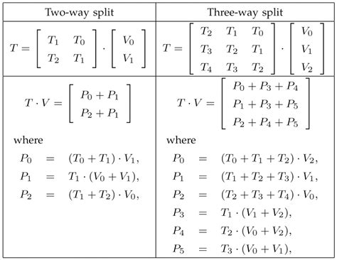 vector multiplier at collection of vector multiplier