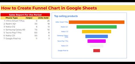 Dancan Owino On Linkedin Exceltips Dataanalysis Topsellingphones Excelfilterfunction