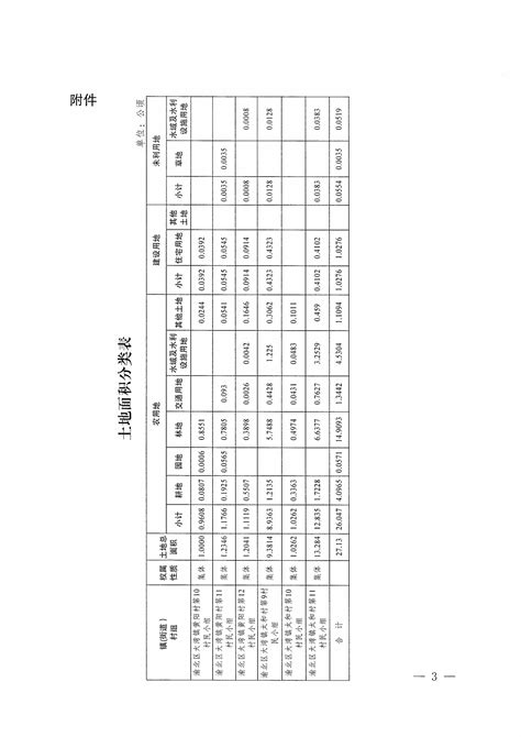 重庆市渝北区人民政府转发市政府关于渝北区建设哈密至重庆±800千伏特高压直流输电庆段工程农用地转用和土地征收的批复的通知重庆市渝北区人民政府