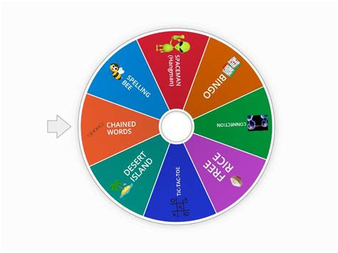 Routine Random Wheel
