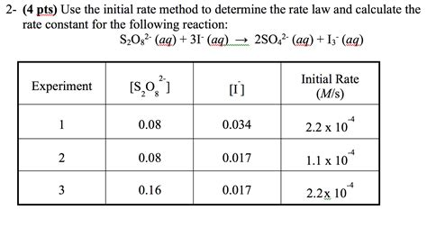 Solved Use The Initial Rate Method To Determine The Rate Law