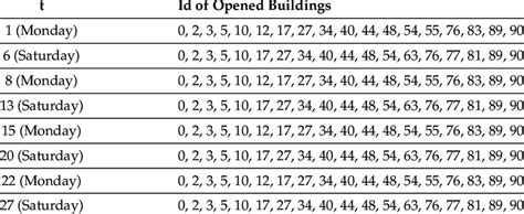 Results Optimal Objective Value Cpu Time S