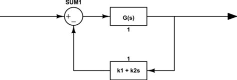 Control System Describing Step Response In Terms Of Poles And Zeros