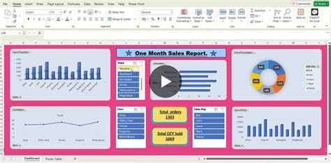 exceldashboard datadriven businessanalytics salesanalysis exceltips… poonam khot