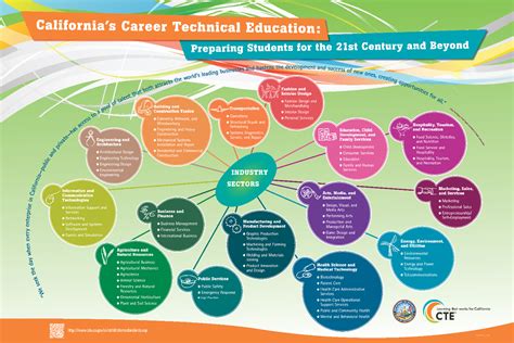 Cte Job Training Center