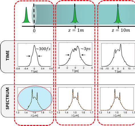 1 Sketch Of The Working Principle Of PTS The Evolution Of The Download Scientific Diagram