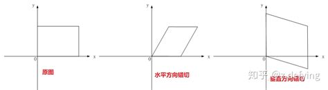 三维错切变换矩阵图像的仿射变换 Csdn博客