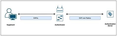 everything you need to know about nac 802 1x and mab