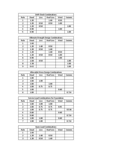 Load Combinations Nscp 2015 Pdf
