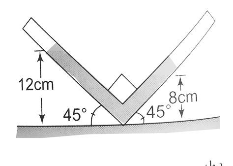Application Of Bernoullis Theorem And Velocity Of Efflux From A2z Physics Hinglish Fluid