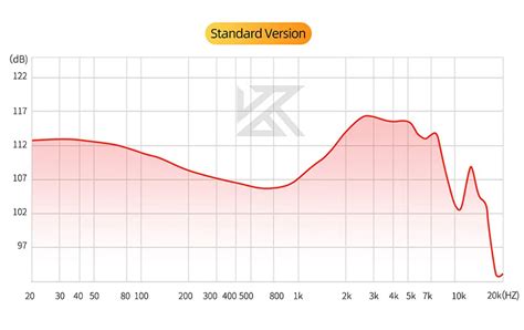 Kz D Fi Fast Worldwide Delivery