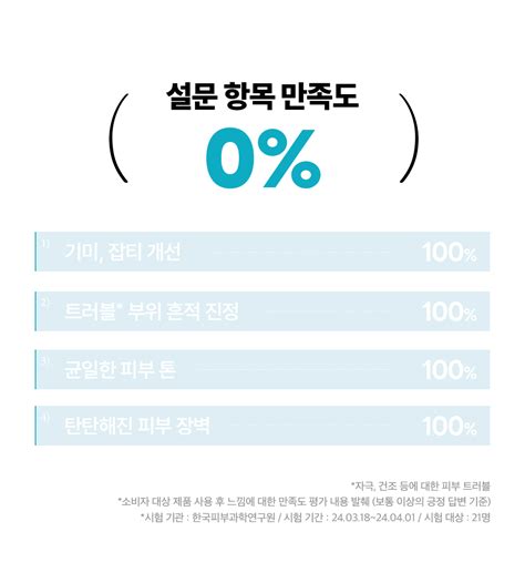 마데카소사이드 흔적 리페어 세럼 40ml 메디힐샵