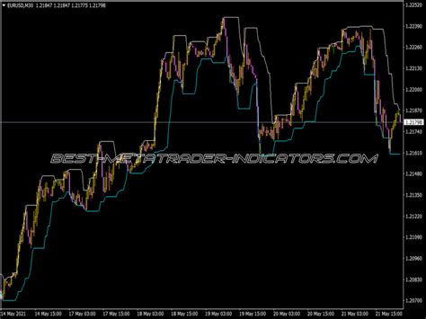 Vwap Bands Indicator ⋆ Top Mt4 Indicators Mq4 Or Ex4 ⋆ Best