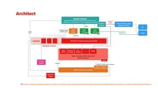 Adobe App Builder Overview Get Started Guideline PPT