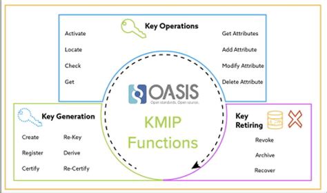 Sascha Uhl On Linkedin Cloudian Dataprotection